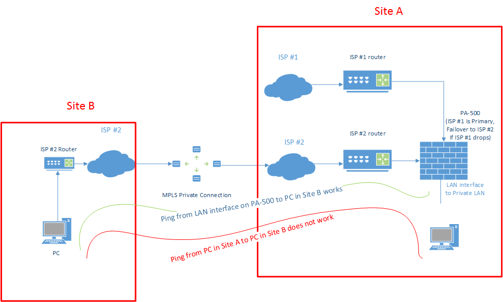 Solved Livecommunity Routing Question Mpls Between Two Sites With 1185